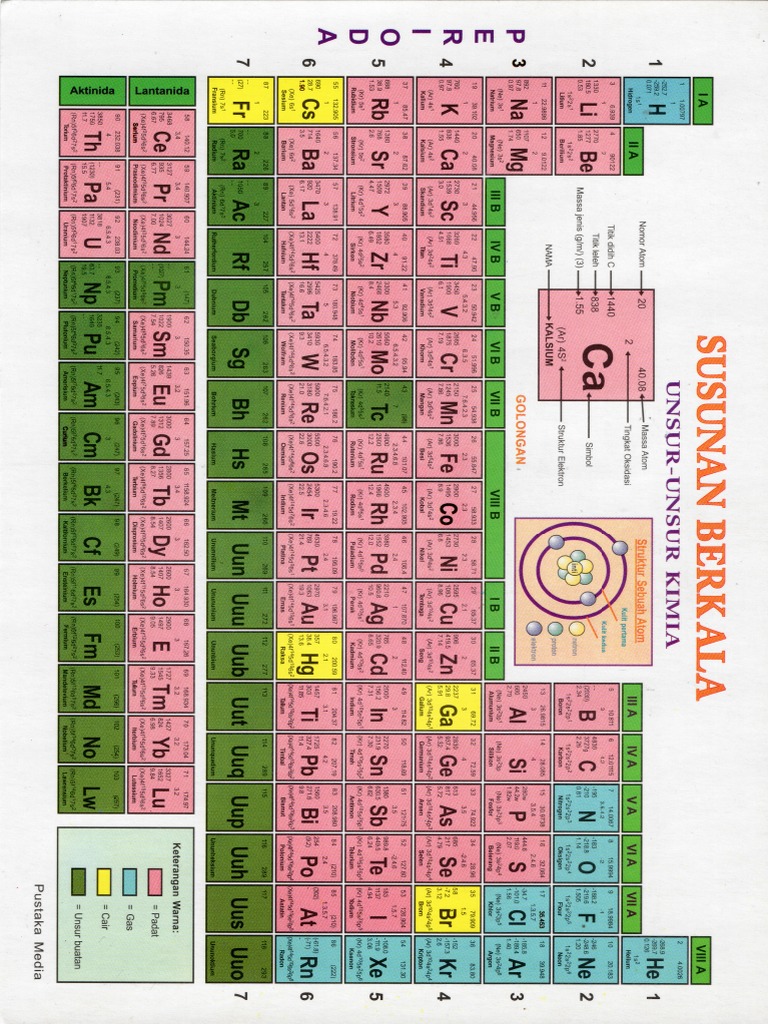 Tabel Periodik Unsur | PDF