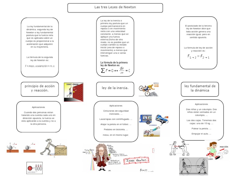 Las Tres Leyes de Newton | PDF | Las leyes del movimiento de Newton ...
