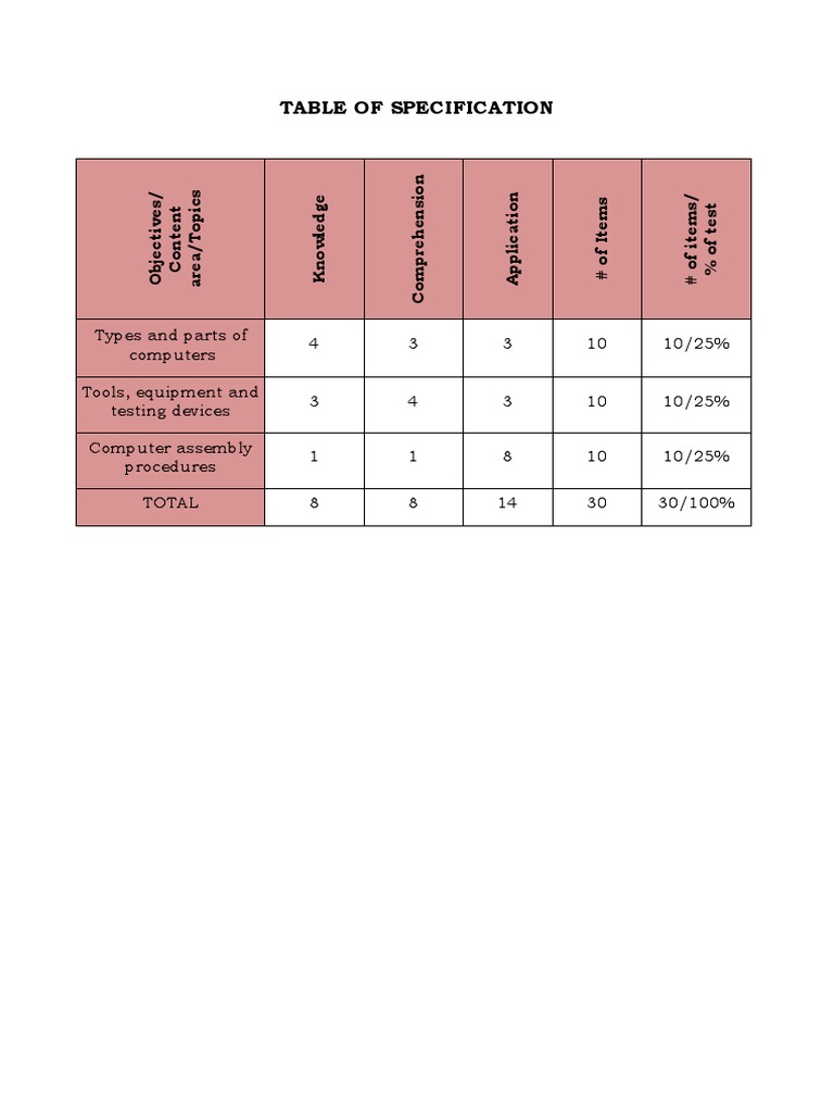 Table of Specification | PDF