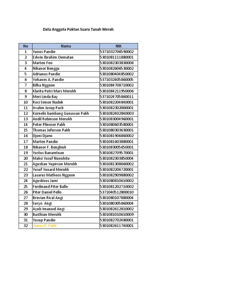 Data CPCL Poktan Tanah Merah KPL | PDF