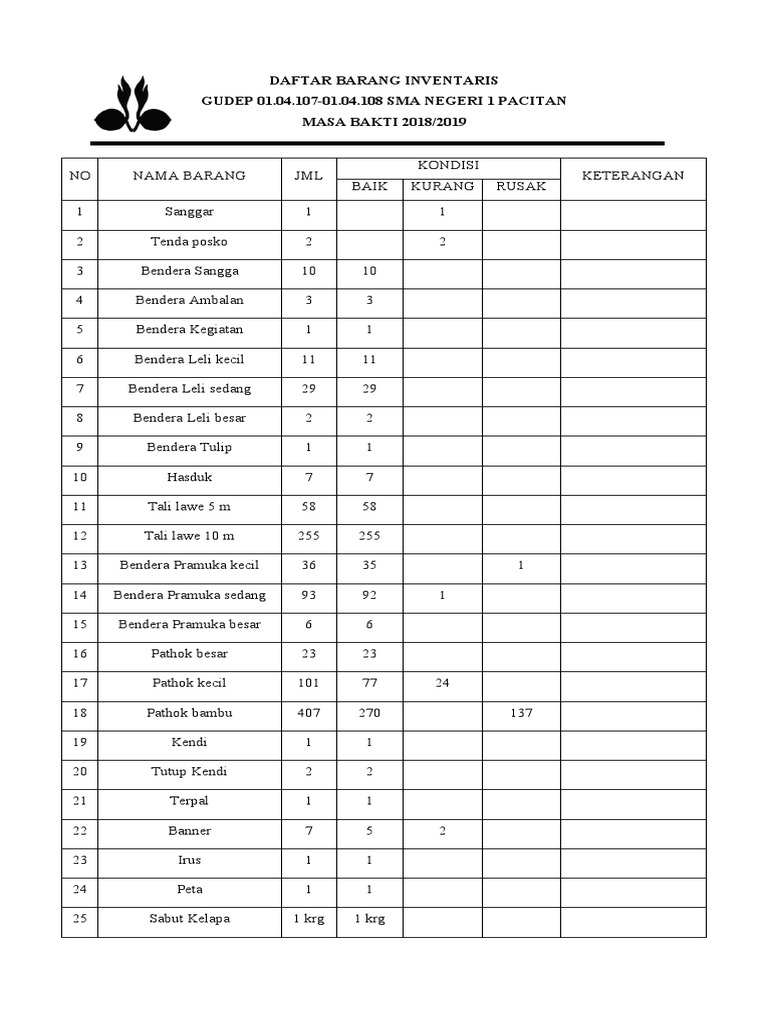 Daftar Barang Inventaris 18-19 | PDF
