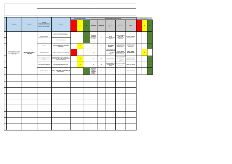 3. Matriz IPERC (1) | PDF | Materiales