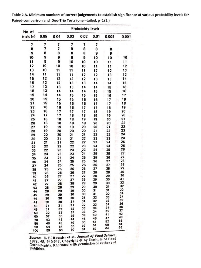 Tabel 3 | PDF | Teaching Methods & Materials