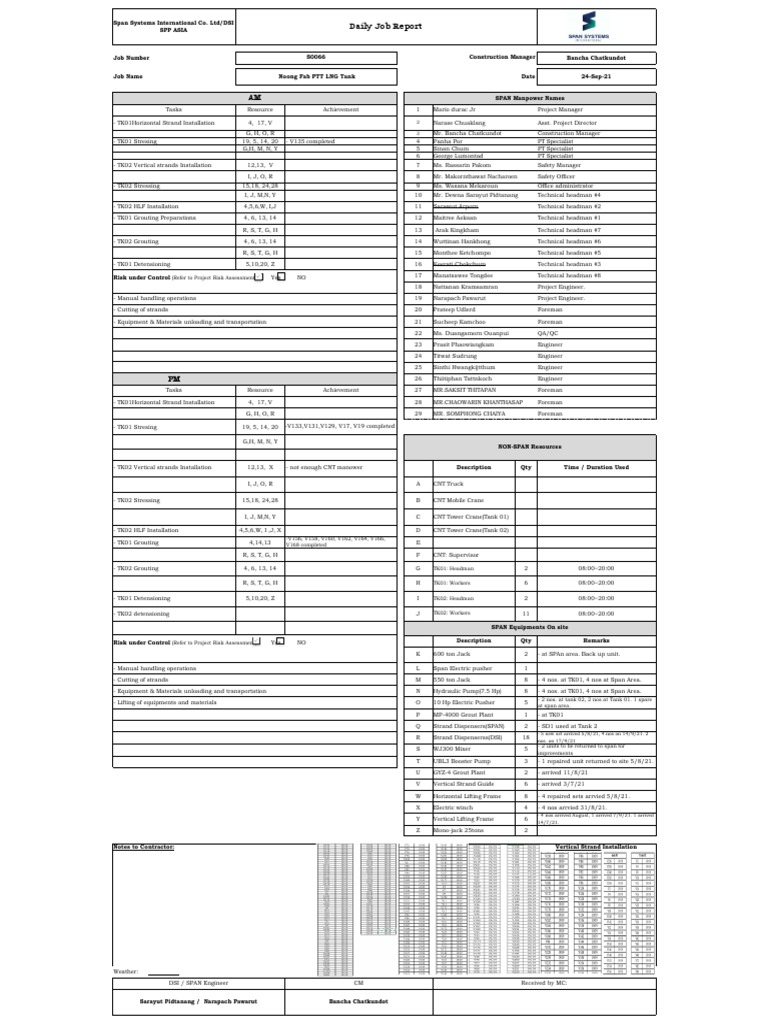 SPAN Daily Job Report 24-Sep-2021 | PDF | Vehicles | Machines