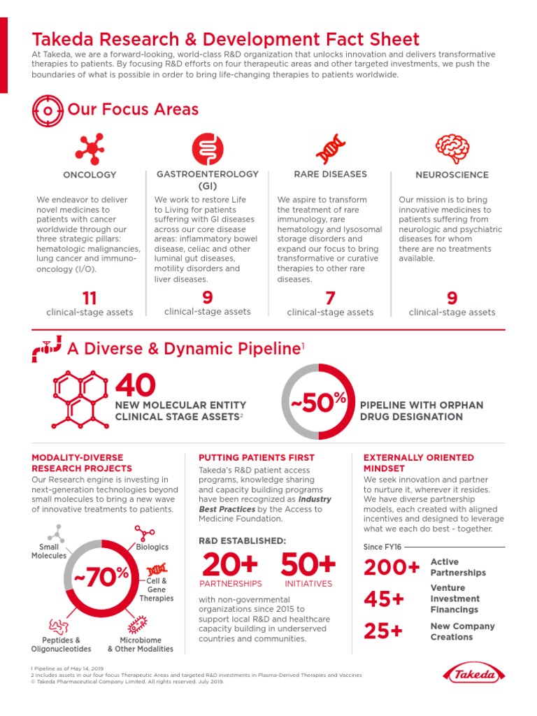 Takeda RD Fact Sheet - Final | PDF | Biology | Medicine