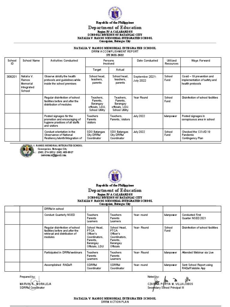 DRRM Accomplishment Report 2021-2022 | PDF | Health Sciences