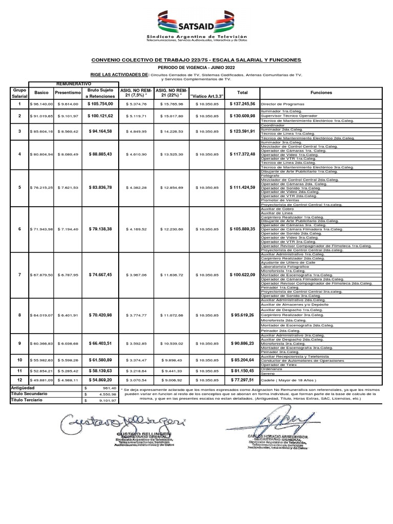 Esf cct223-75 2022-06 | PDF