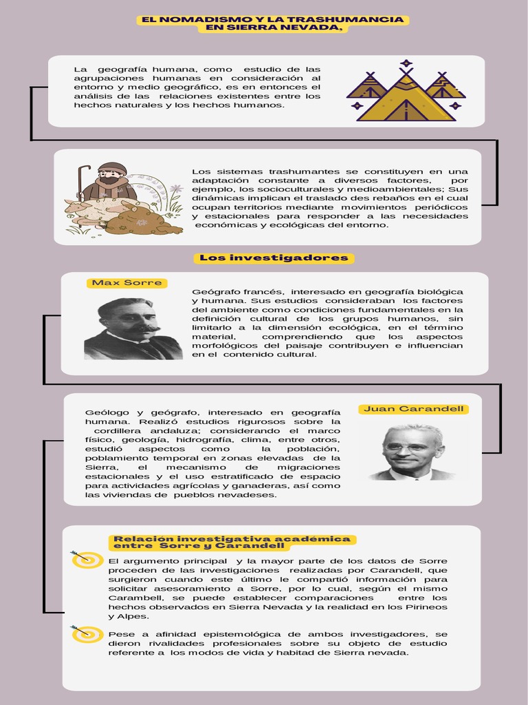 Nomadismo | PDF | Geografía | Naturaleza