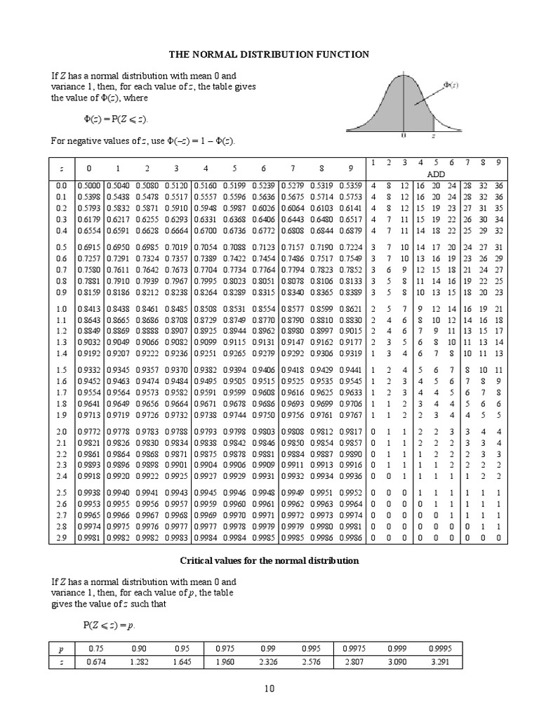 MF 19 Math A Level Formula | PDF | Normal Distribution | Statistical Theory