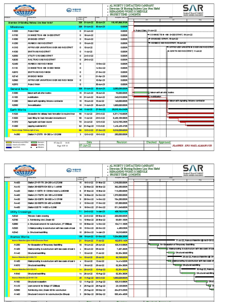 1-Diversion Project Sss | PDF | Road | Concrete