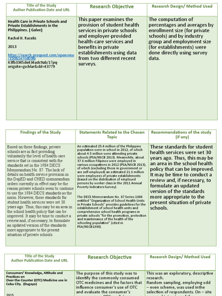 Research RRL | Download Free PDF | Over The Counter Drug | Health Care