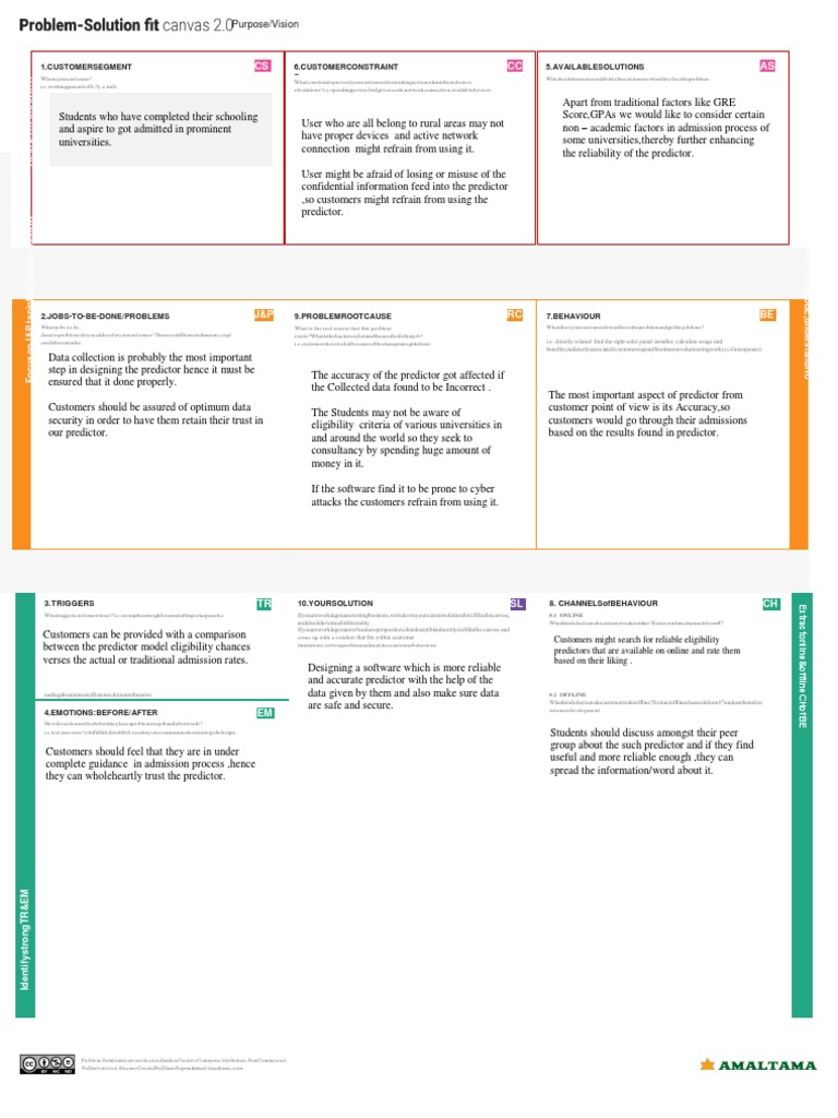 Problem Solution Fit Canvas 2 0 by Daria Nepriakhina More On Amaltama ...