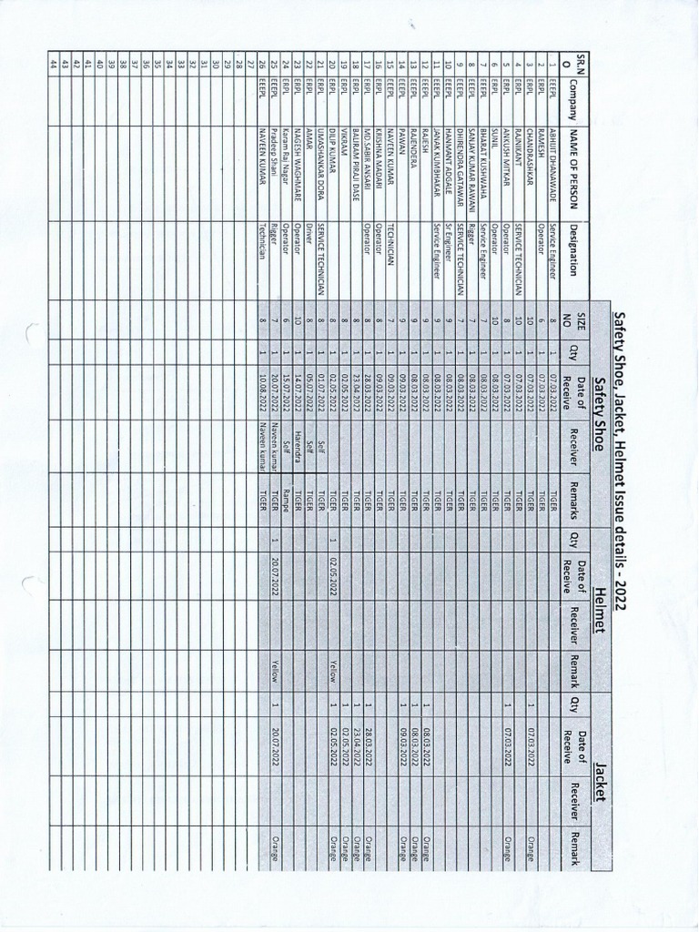 6 2 Ppes Issue Registor Pdf