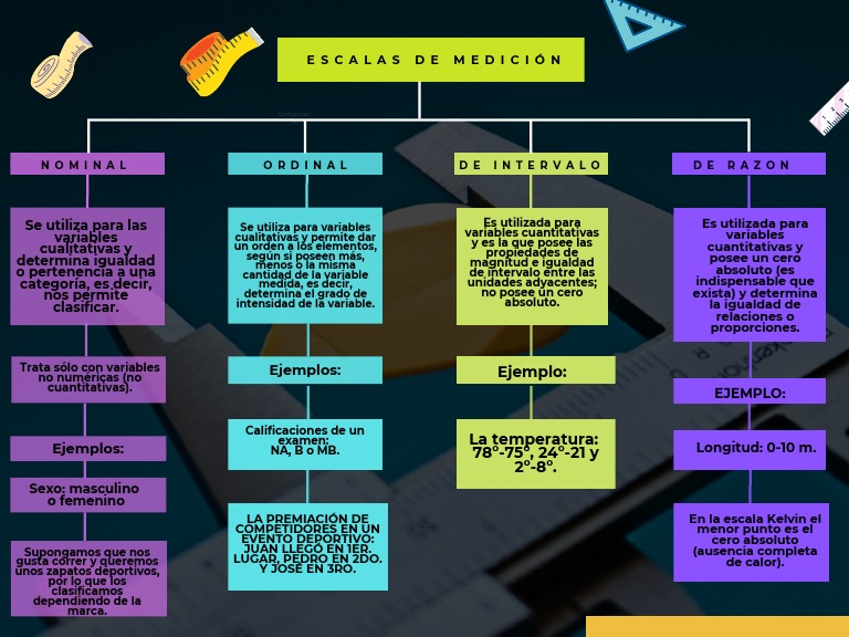 Escalas de Medición | PDF | Termodinámica | Física Aplicada e ...