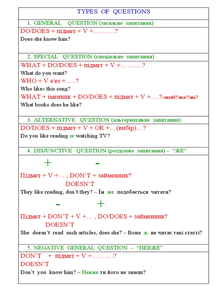 Types of Question | PDF