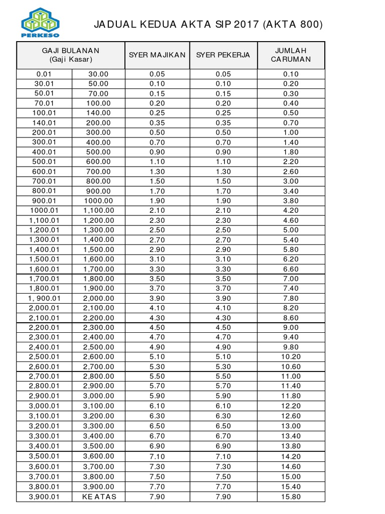 Perkeso Jadual Caruman 27082021 | PDF