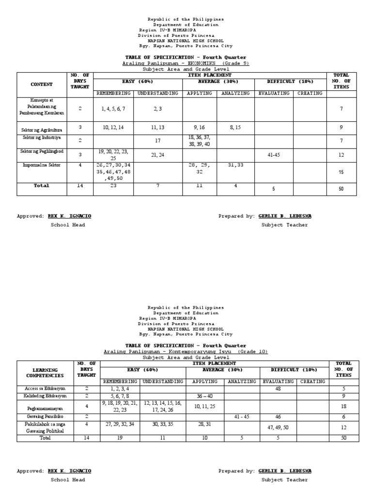 TOS AP 9 - Old | PDF | Gender Studies | Gender Equality