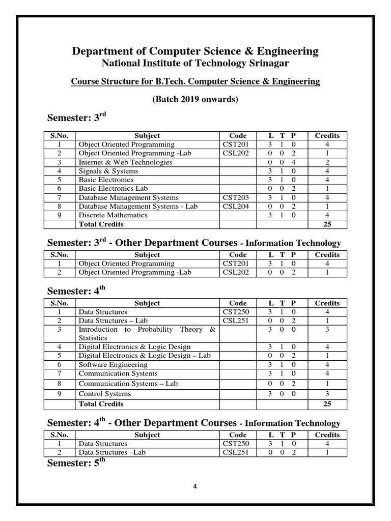 3rd Sem Syllabus CSE | PDF | Databases | Relational Database