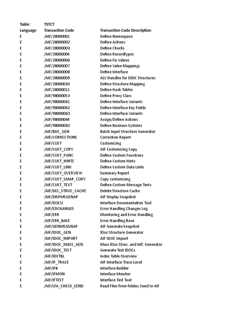 Table: TSTCT Language Transaction Code Transaction Code Description ...