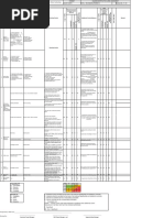 HIRA For Stores Activity | PDF | Hazards | Risk Assessment