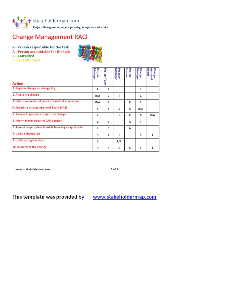 Change Management Raci | PDF | Government