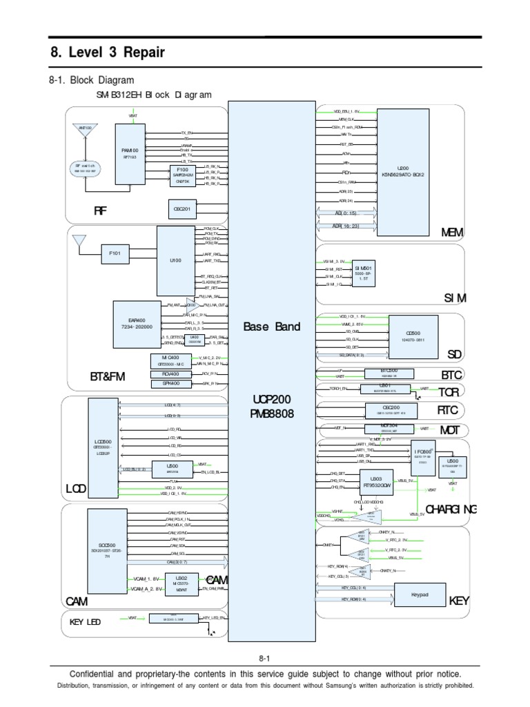 Troubleshooting | PDF