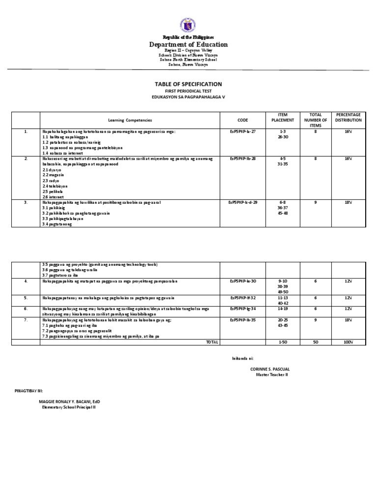 Esp Test Tos Q1 | PDF