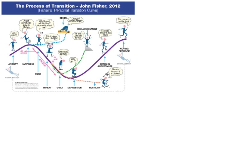 Etapy Zmiany - PNG | PDF