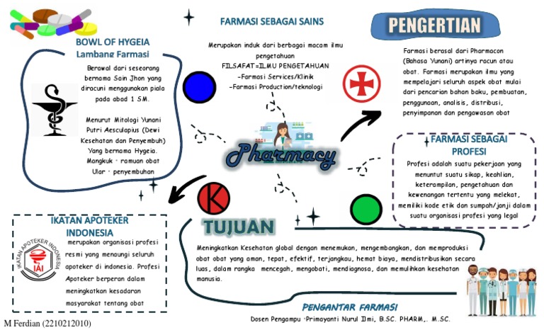 Mind Mapping dalam Farmasi dan Kesehatan | PDF