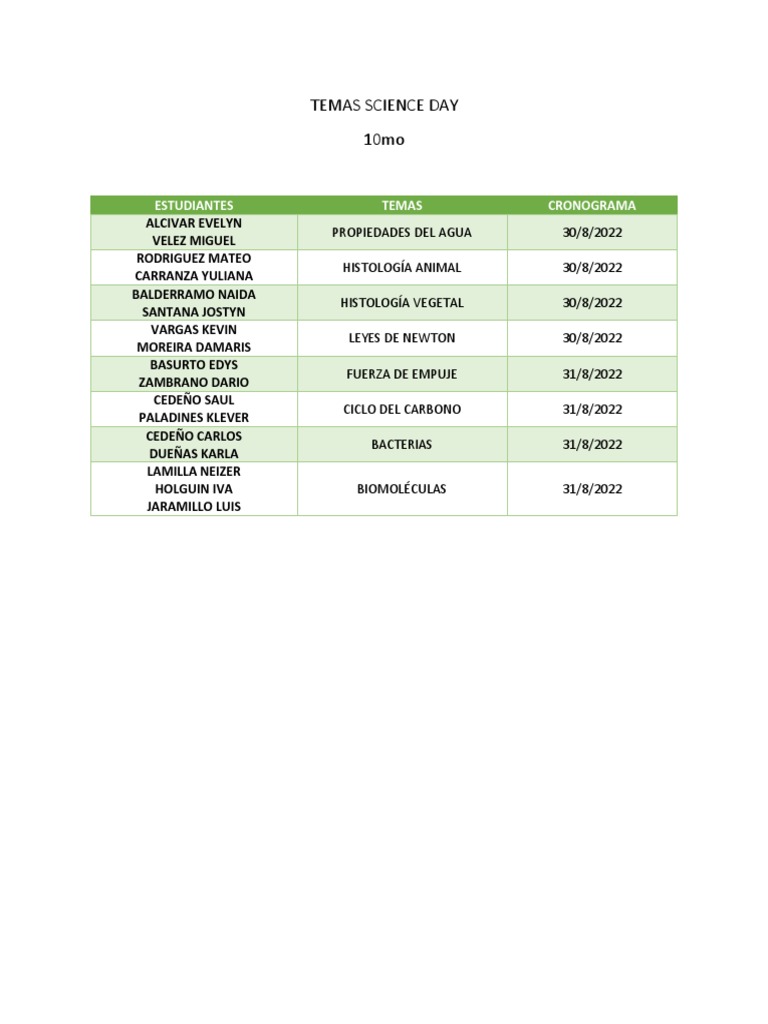 Temas Science Day | PDF