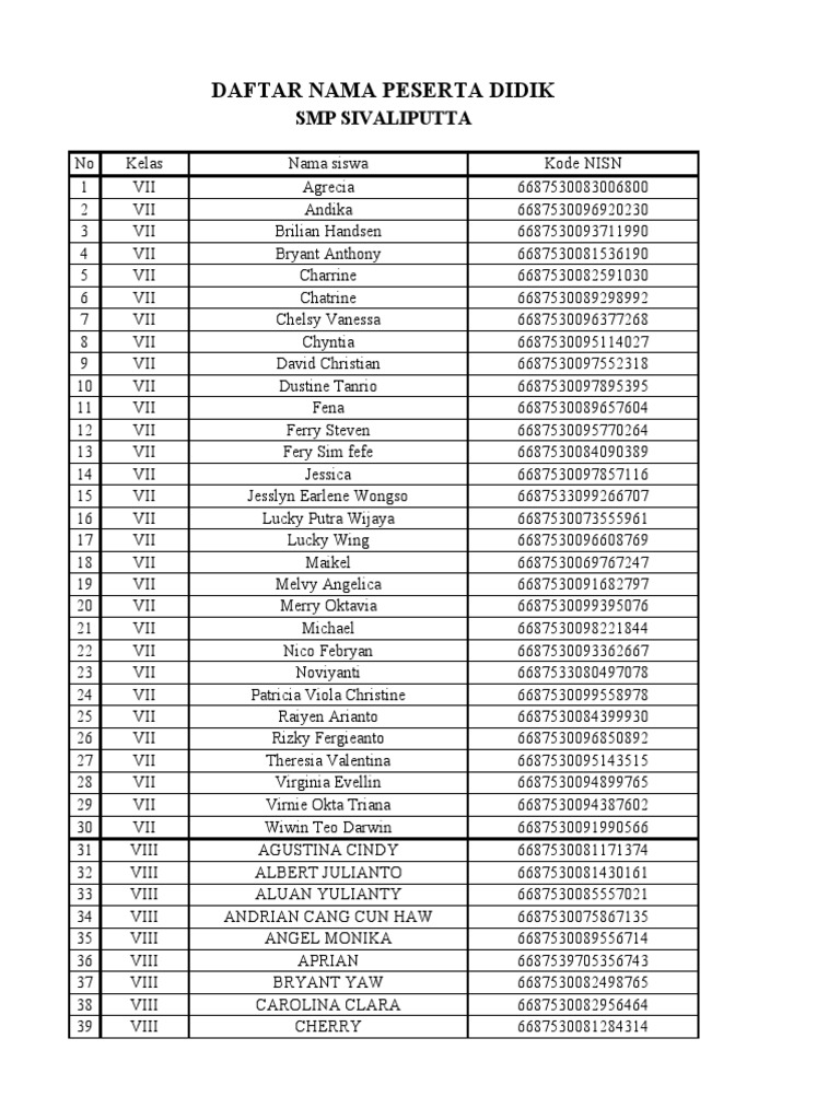 Data Siswa NISN BCA | PDF | Lifestyle