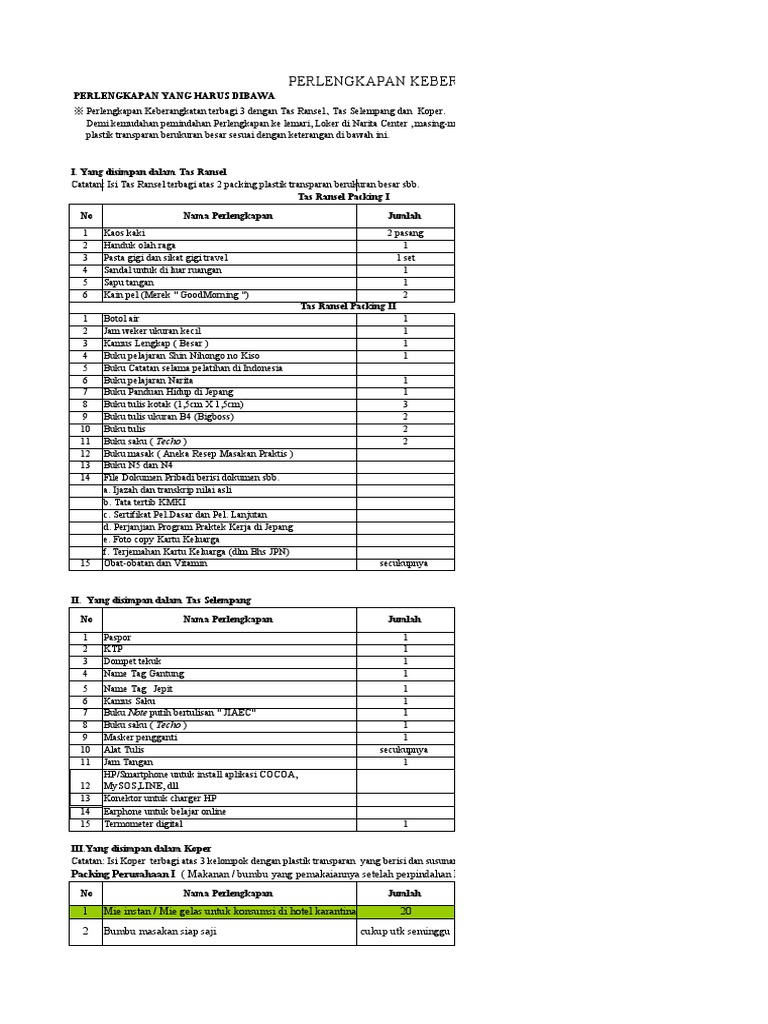 Kuroki Rev Daftar Perlengkapan 20170512 Revisi 08032022 (Masa Pandemi) .Xls Revisi 18032022 | PDF