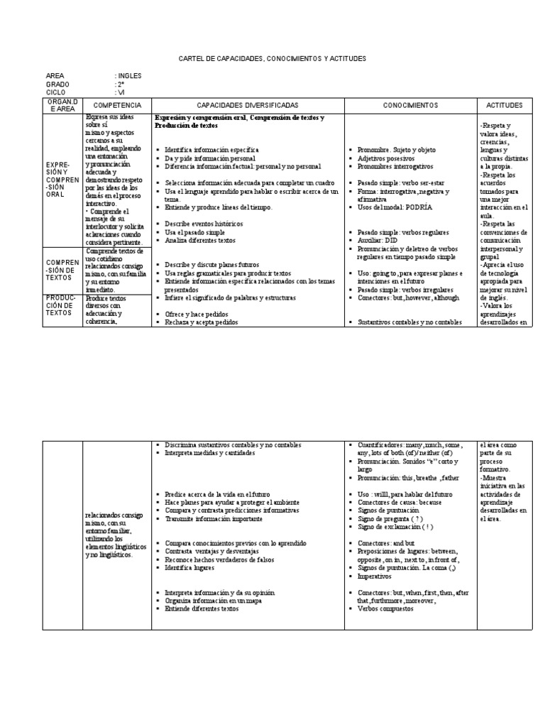 Matriz Ingles 2° | PDF | Verbo | Información