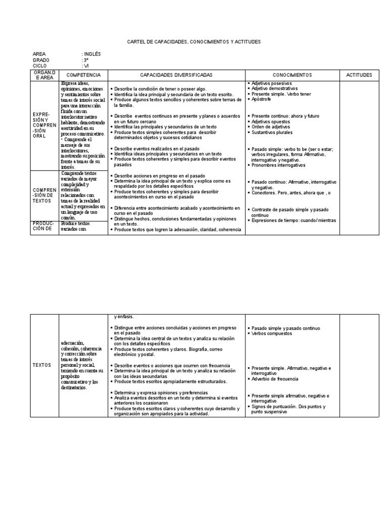 Matriz Ingles 3° | PDF | Adjetivo | Verbo