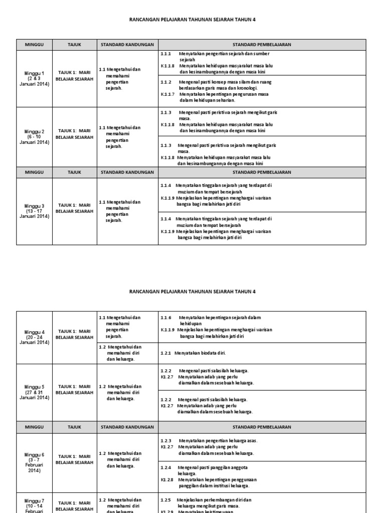 SK RPT SEJARAH TAHUN 4 Shared by Zuliana Zam Zam | PDF
