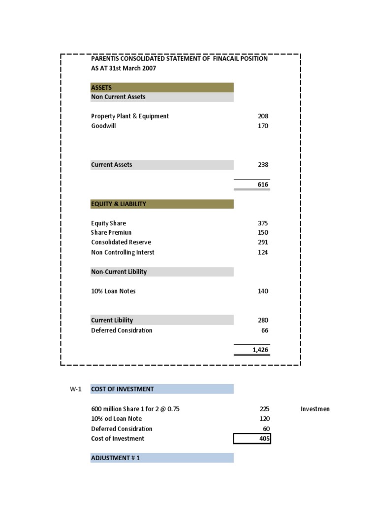 Consolidated Sofp Kaplan Questions Download Free Pdf Goodwill