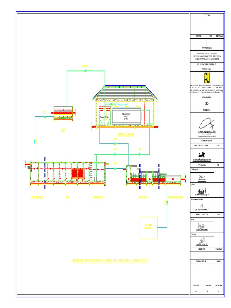 Skema Sistem IPAL | PDF