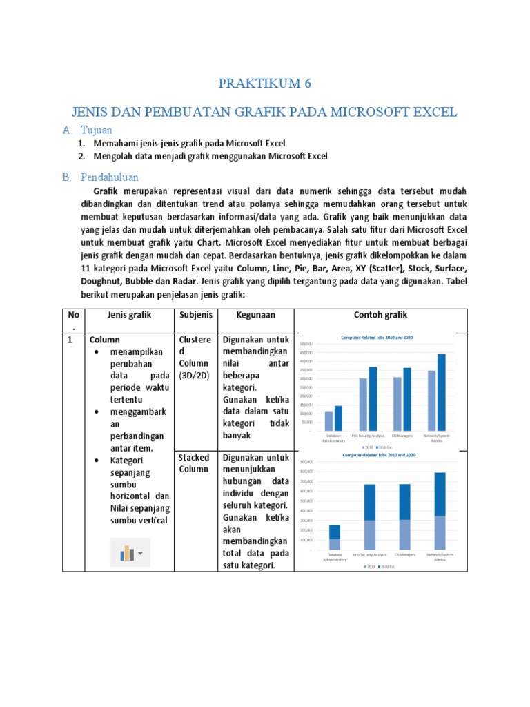 Jenis Dan Pembuatan Grafik | PDF