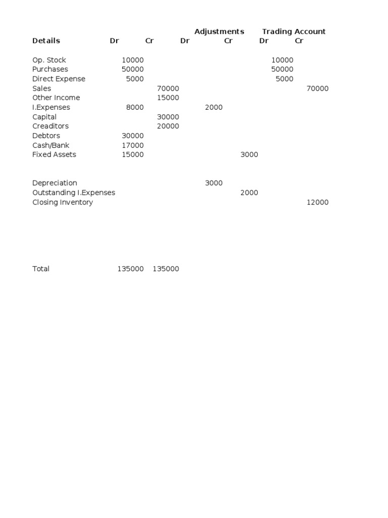 Extended Trial Balance | PDF | Law