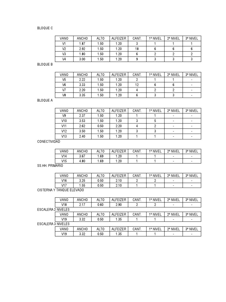 Cuadro de Vanos | PDF