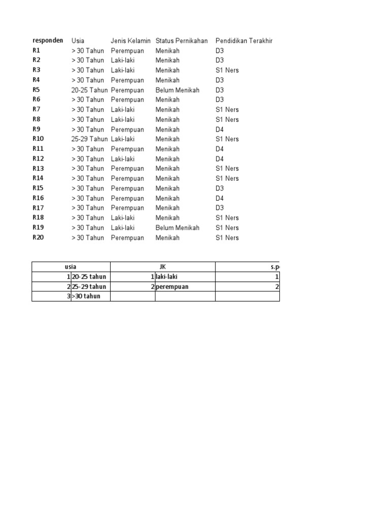 Profil Responden Tenaga Medis di RS | PDF