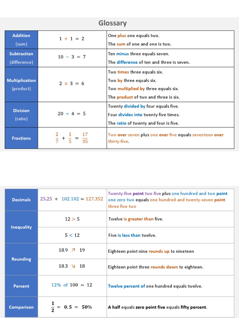 Math Vocab | PDF | Encodings | Mathematical Concepts