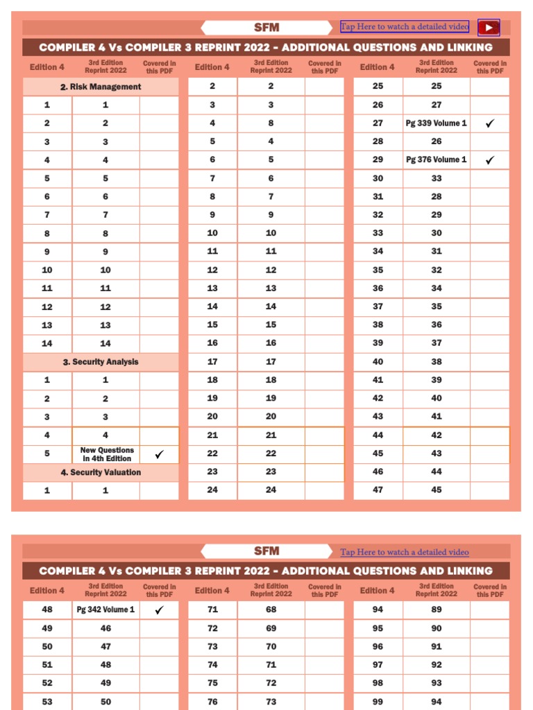 SFM Compiler 4 vs 3: Additional Questions 2022 | PDF | Bond Duration ...