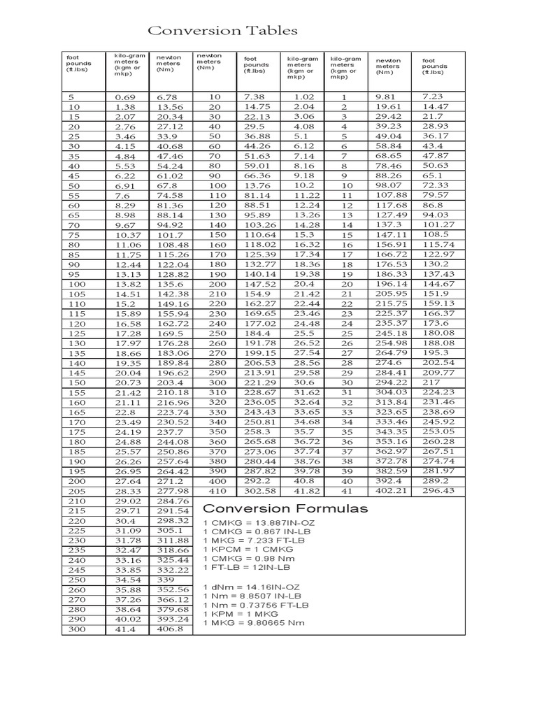 Conversion Table | PDF