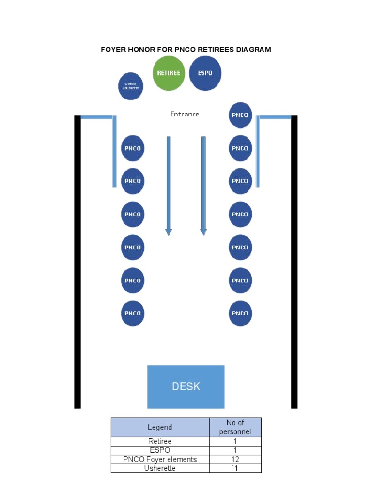 Foyer Honor For PNP | PDF