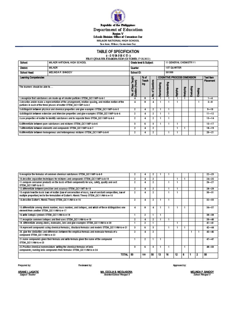 TOS General Chemistry 1 2021-2022 | PDF | Chemical Compounds | Chemistry