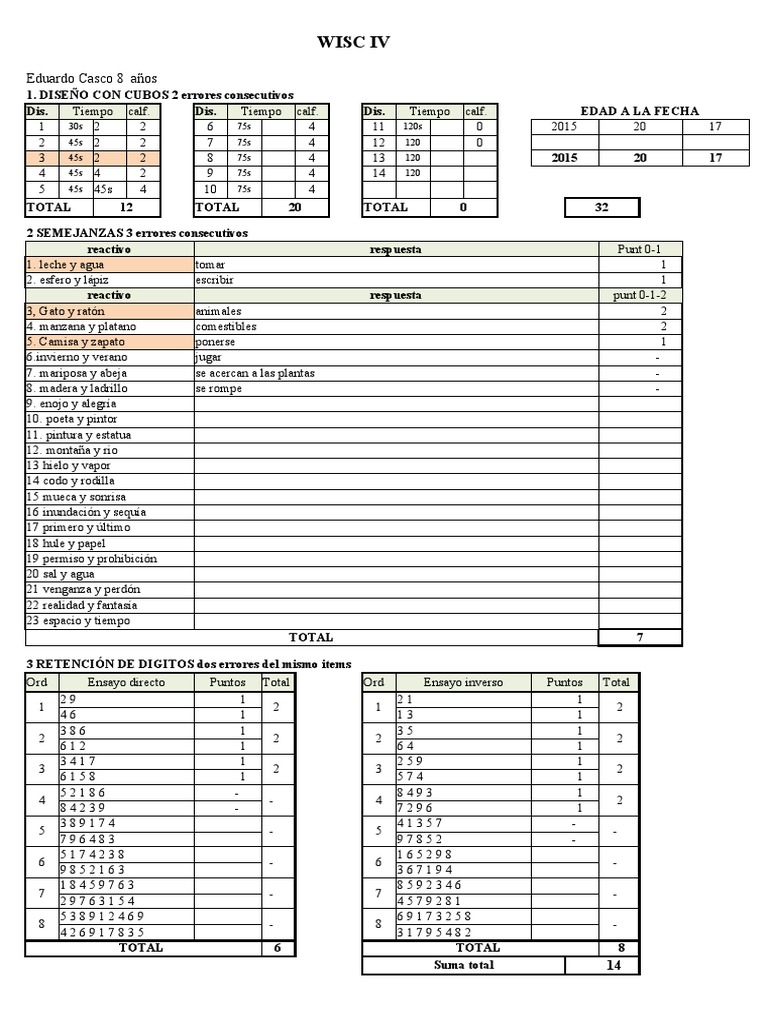 Calificacion Wisc - Iv | PDF