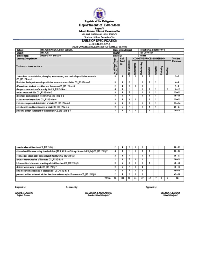 TOS Practical Research 2 2021-2022 | PDF | Education Theory | Cognitive ...