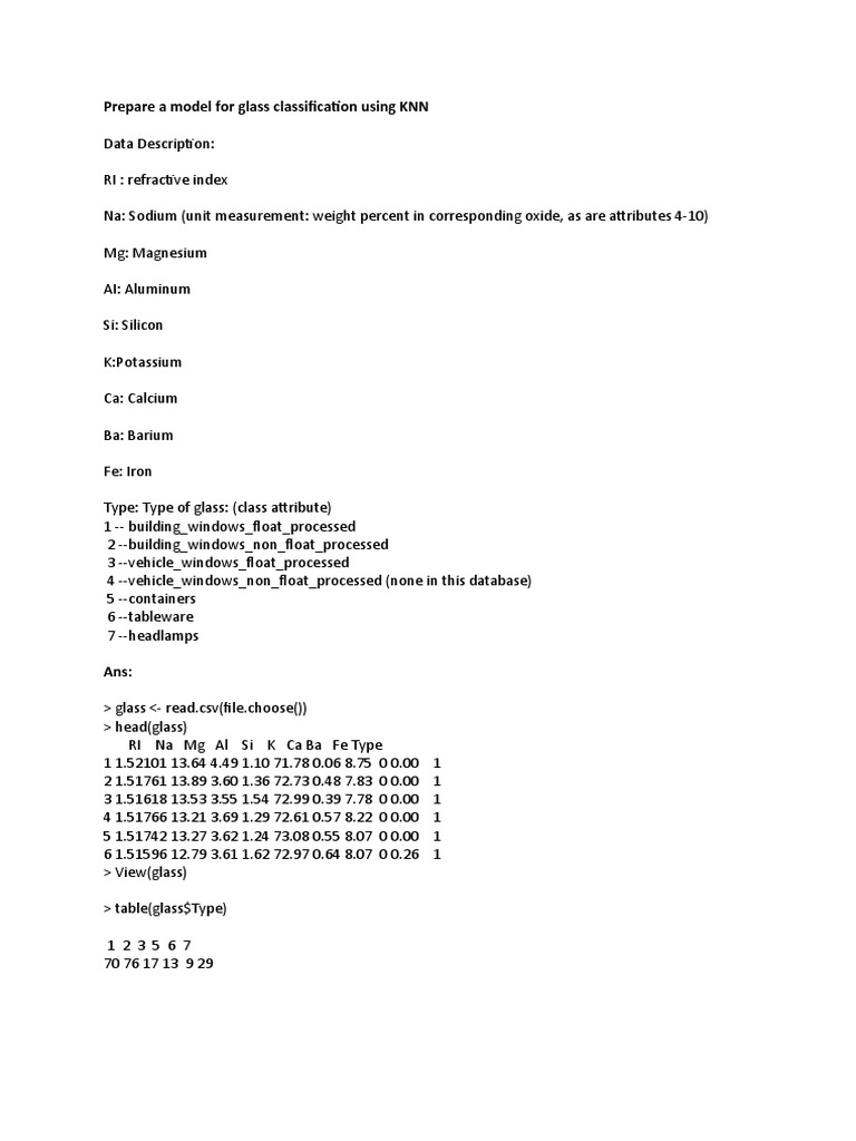 10.1 KNN Assignment | PDF 10.1 KNN Assignment | PDF