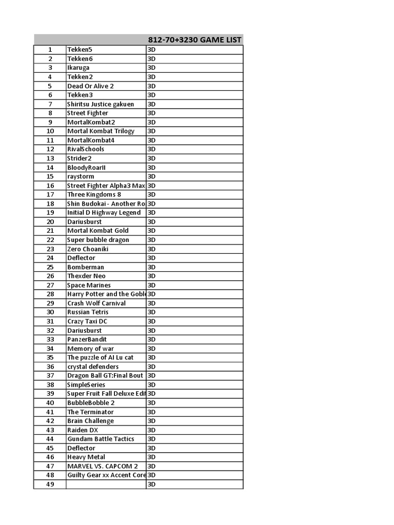 Game List for Pandora Box 3D | PDF
